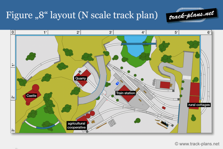 Figure 8 track plan for a lovely N scale layout!