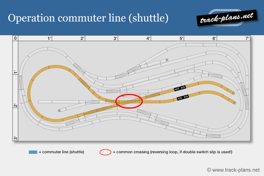 3 x 7 track plan for a delicious N scale layout!