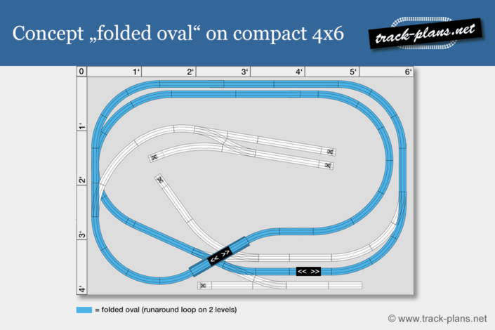 Compact HO layouts: Get inspiration here!