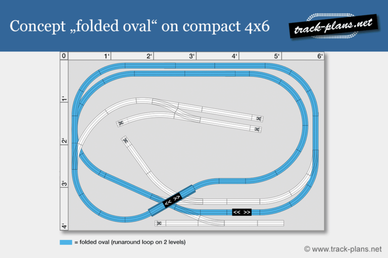 Compact HO layouts: Get inspiration here!
